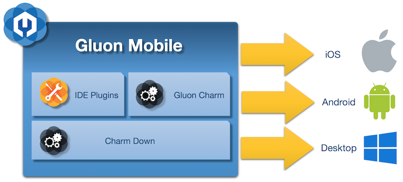 Gluon Mobile Documentation